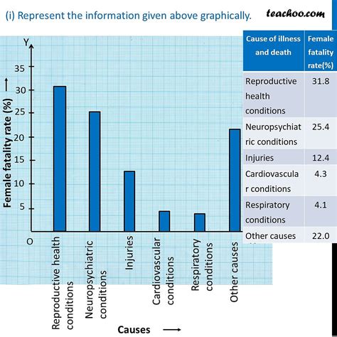 Ex 121 1 A Survey Conducted By An Organisation For Bar Graph