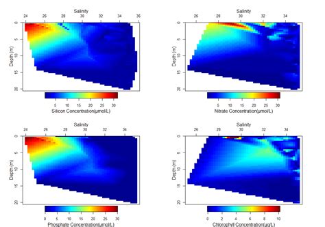 R Generating A Matrixfunction From A Dataset To Use In A Contour