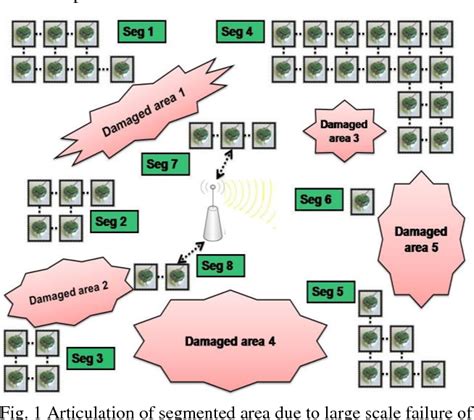 Figure 1 From Relay Node Placement For Lost Connectivity Restoration In