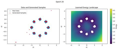 Ive Put Together A 𝗖𝗼𝗹𝗮𝗯 𝗻𝗼𝘁𝗲𝗯𝗼𝗼𝗸 On Training Ebms Using Contrastive Divergence Cd K
