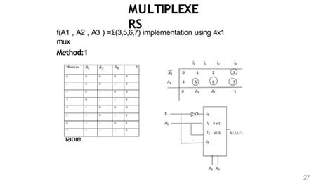 Combinational Circuits Digital Design Logic Pptx