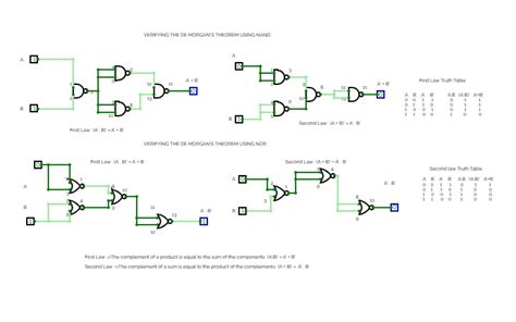 Circuitverse Verifying Demorgans Theorem