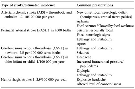 Ischemic Stroke Vs Hemorrhagic Stroke