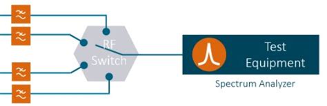 Learning Xilinx Zynq Reuse And Combine Components To Build A Multiplexer Element14 Community