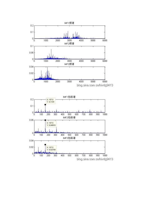 基于EMD的包络谱进行故障诊断matlab程序实例 rar EMD包络解调matlab故障分析 emd故障诊断 em 基于Emd的轴承故障诊断