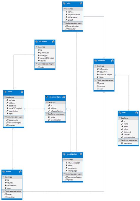 C Entity Framework Error Systemiofilenotfoundexception Stack