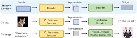 [pdf] A Comprehensive Survey Of Ai Generated Content Aigc A History Of Generative Ai From Gan