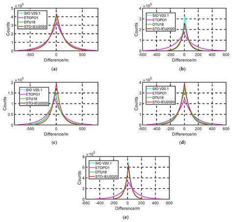 A New Global Bathymetry Model Stoieu2020
