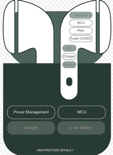 A Detailed Comparison Of Analog Vs Digital Mems Microphone Design Silicon Source