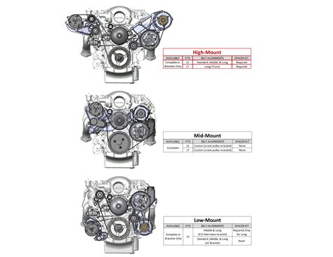 Holley 20 170 Complete Gm Gen V Lt L83 L84 L86 And L87 Accessory