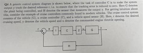 Solved Q4 A Generic Control System Diagram Is Shown Below