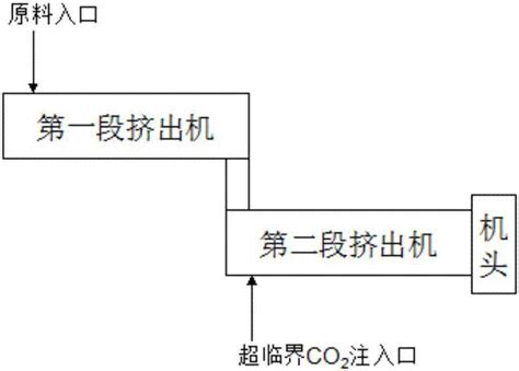 Preparation Method Of Polylactic Acid And Polypropylene Alloy Foamed