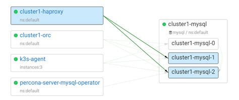 Coroot The Next Level In Kubernetes Observability