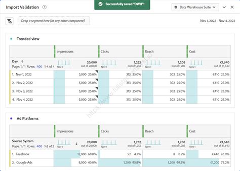Using Adobe Analytics As A Free Data Warehouse The Full Stack Analyst By Frederik Werner 📈