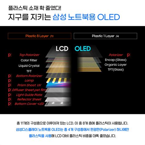 기후 환경까지 생각한 Eco Friendly 디스플레이 삼성 노트북용 Oled
