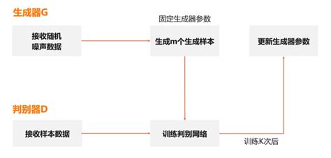 生成对抗网络（一） 阿里云开发者社区