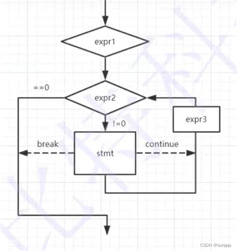 burppp的c日志2 csdn博客