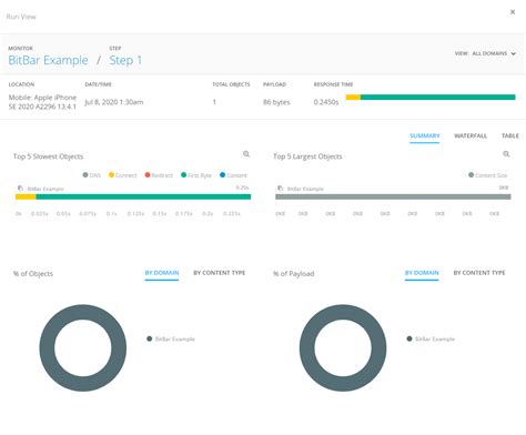 Bitbar Mobile Monitoring With Alertsite Alertsite Documentation