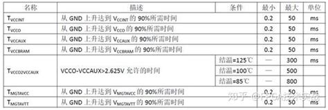 Xilinx Artix 7系列fpga电源设计应用实例 知乎