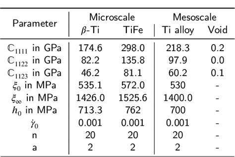 Table 2 From Two Stage 2d To 3d Reconstruction Of Realistic Microstructures Implementation And