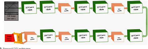 Figure 3 From Photovoltaic Cell Defect Classification Using Convolutional Neural Network And