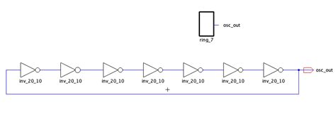 What Is Ring Oscillator At Ella Byatt Blog