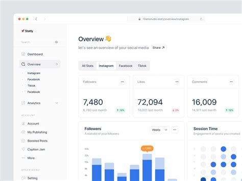Project Inspiration Analytics Dashboards Artofit