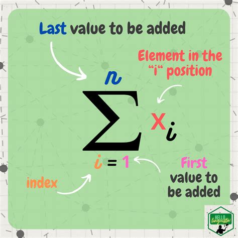 Can You Interpret The Sum Symbol Larissa Curys Personal Website