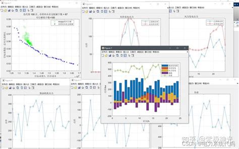 多目标粒子群求解含风光柴储的微电网多目标优化问题（matlab实现） 知乎