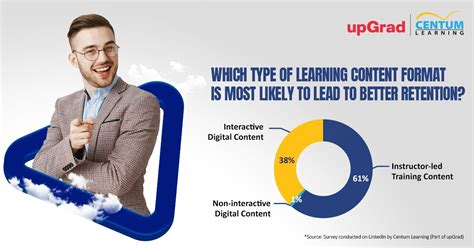 Centum Learning Part Of Upgrad On Linkedin Enhance Your Training