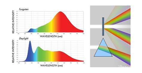 ‌光纤光谱仪原理是什么？如何实现光谱分析？ 鉴知技术