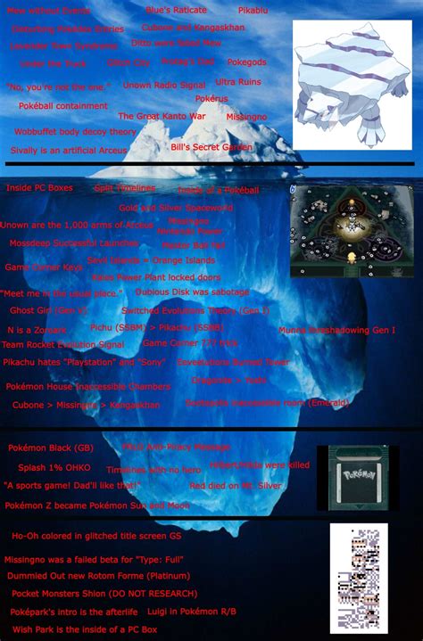 The Ultimate Pokemon Iceberg Pokemon