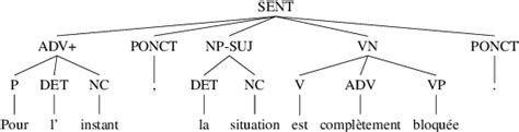 Figure 1 From Syntactic Parsing And Compound Recognition Via Dual