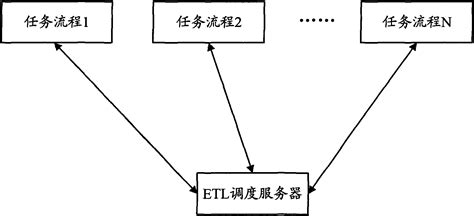 Method And Apparatus For Implementing Etl Scheduling Eureka Patsnap