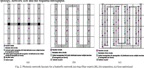 Figure 2 From Manycore Processor Networks With Monolithic Integrated Cmos Photonics Semantic