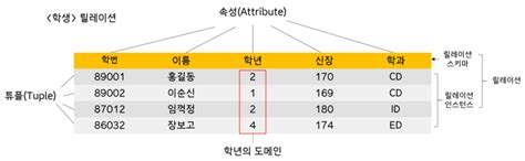 테이블 데이터베이스 해시넷