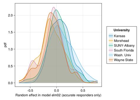 Smlp2022 Largescaledesigned