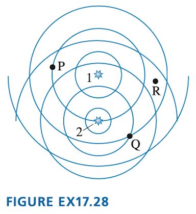 Solved The Figure Shown Below Shows Two Waves Emitted From Chegg