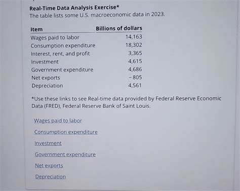 Solved Real Time Data Analysis Exercise The Table Lists