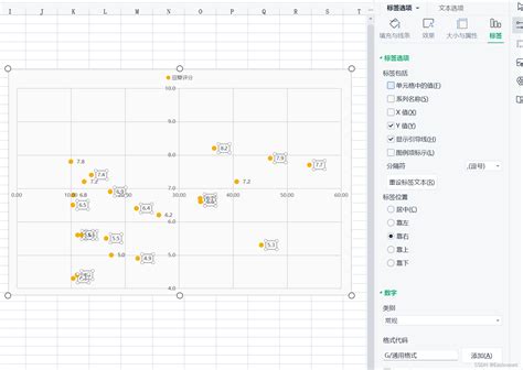 论文阅读 26 基于excel可视化分析的论文实验图表绘制总结——以电影市场为例excel数据分析与可视化结课论文 Csdn博客