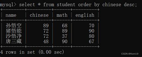 【mysql】剖析mysql的增删改查增删改查哪个数据库开销大 Csdn博客 【mysql】剖析mysql的增删改查增删改查哪个数据库开销大 Csdn博客