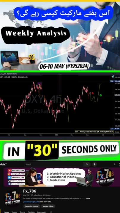 Shehzad Ahmad On Linkedin Weekly Analysis