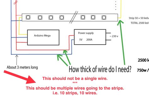 How Thick Of Wire Do I Need For Ws2812b And Arduino Mega General
