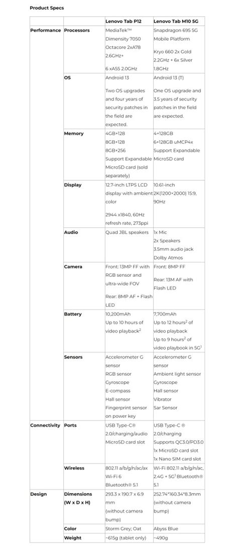 Lenovo Introduces New Tab P And Tab M G Tablets Techpowerup