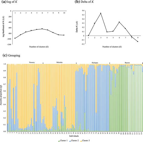 Log Likelihood For Each Ka And Delta Kb To Determine The Optimal Number