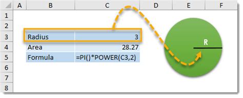 How To Calculate The Area Of A Circle How To Excel