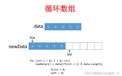 C中queue的实现与操作详解 Csdn博客