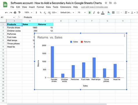How To Add A Secondary Axis In Google Sheets Charts