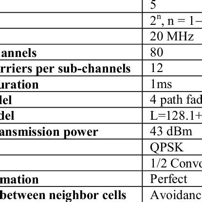 STANDARIZED QOS CLASS INDENTIFIERS QCIS FOR LTE Download Table