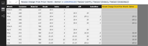 Solved Repeat Values Forward In Time For Previously Calcu